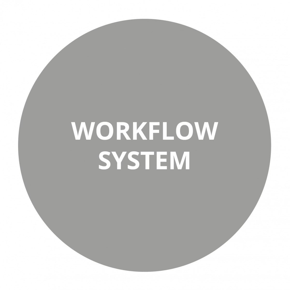 Workflow system - Innomize ApS